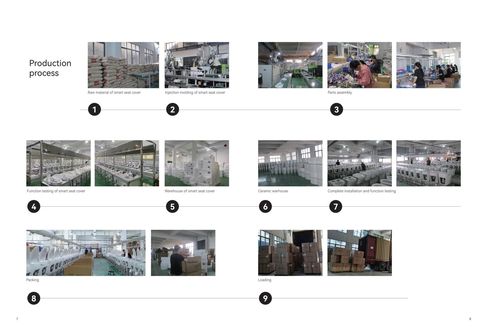 B2B Sanitary Ware Factory in China | 9CREAT Bathroom Supplier- 9CREAT ...